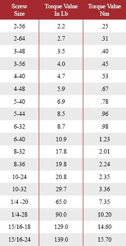 Flexible Assembly Systems, Inc.: Screw Torque Guide